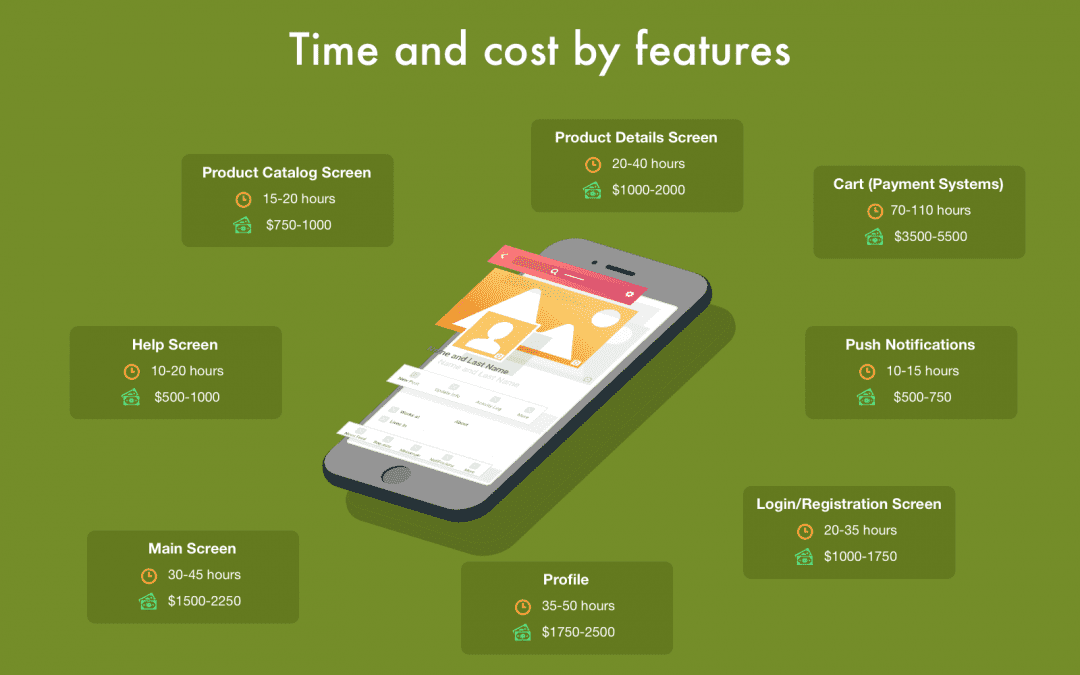 How to Make an App for Ecommerce: Tips, Trends, and Price | Website ...
