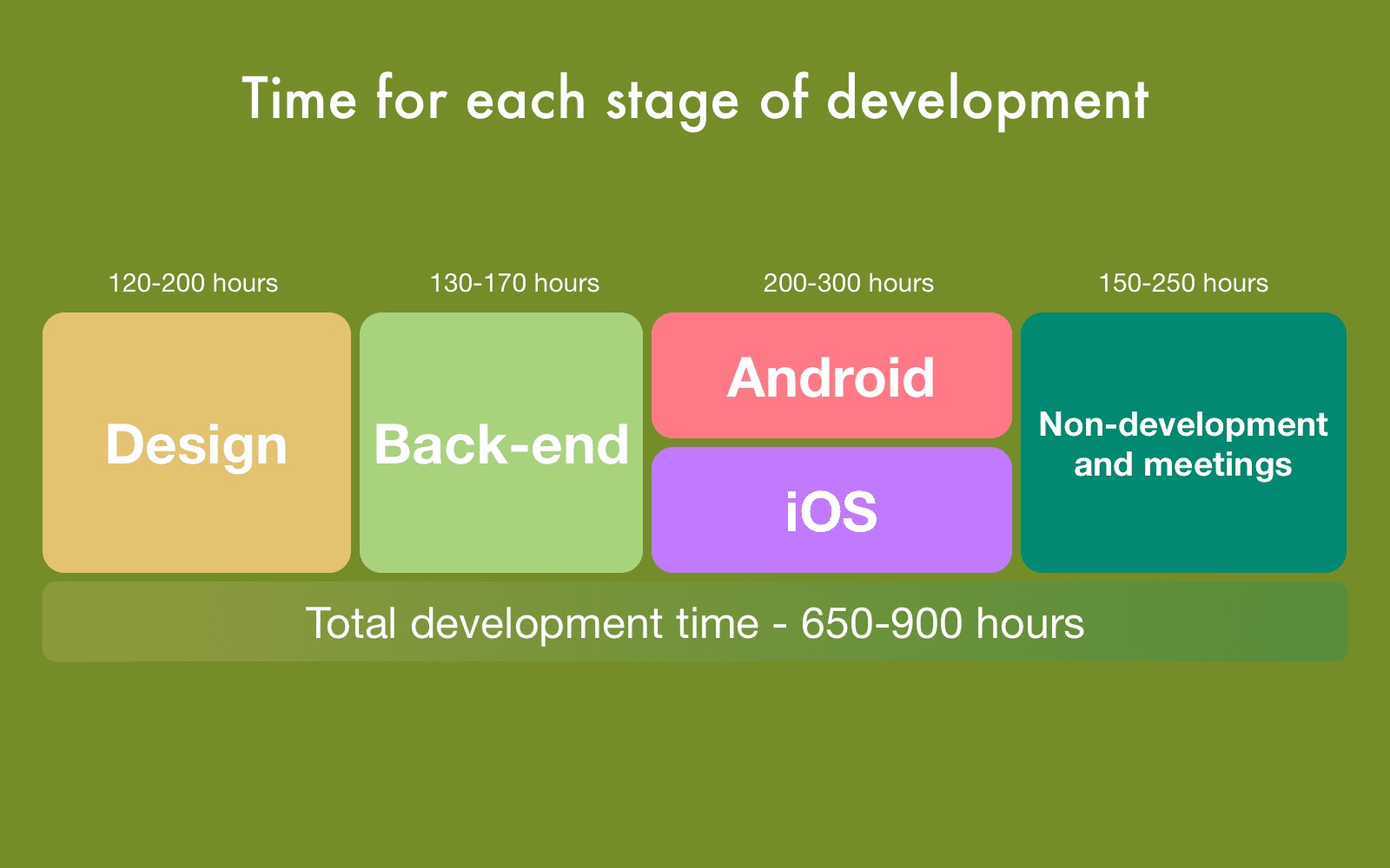 How to Make an App for Ecommerce: Tips, Trends, and Price | Website ...